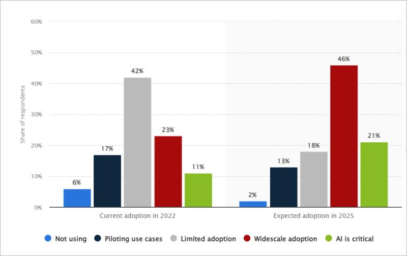 AI Development Cost: Contributing Factors Revealed in 2026