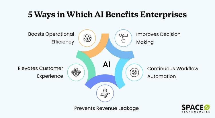 A Guide to Enterprise AI: Concept, Pros, & Examples