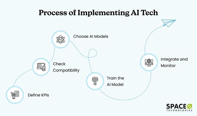 A Guide to Enterprise AI: Concept, Pros, & Examples