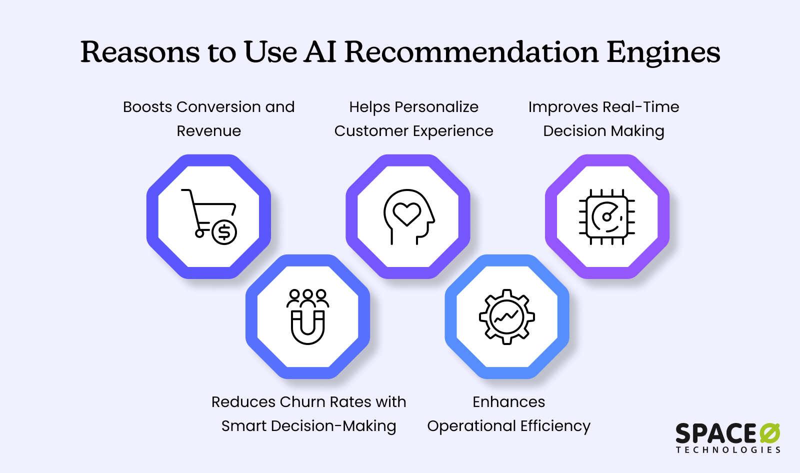 AI-Based Recommendation Systems: Definition, Types & Use Cases