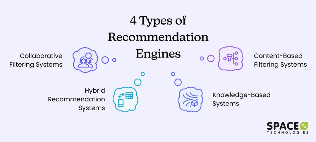 AI-Based Recommendation Systems: Definition, Types & Use Cases