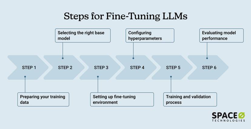 LLM Fine-Tuning: Complete Guide to Optimizing Language Models