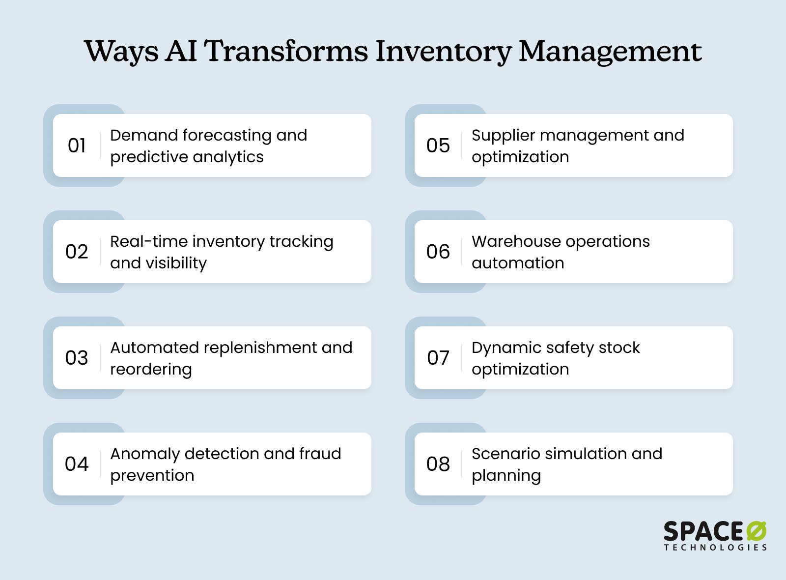 8 Use Cases of AI in Inventory Management [A Guide]