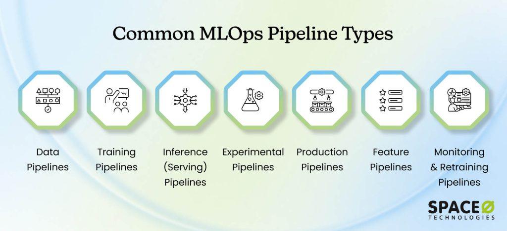 What Is an MLOps Pipeline and How It Works