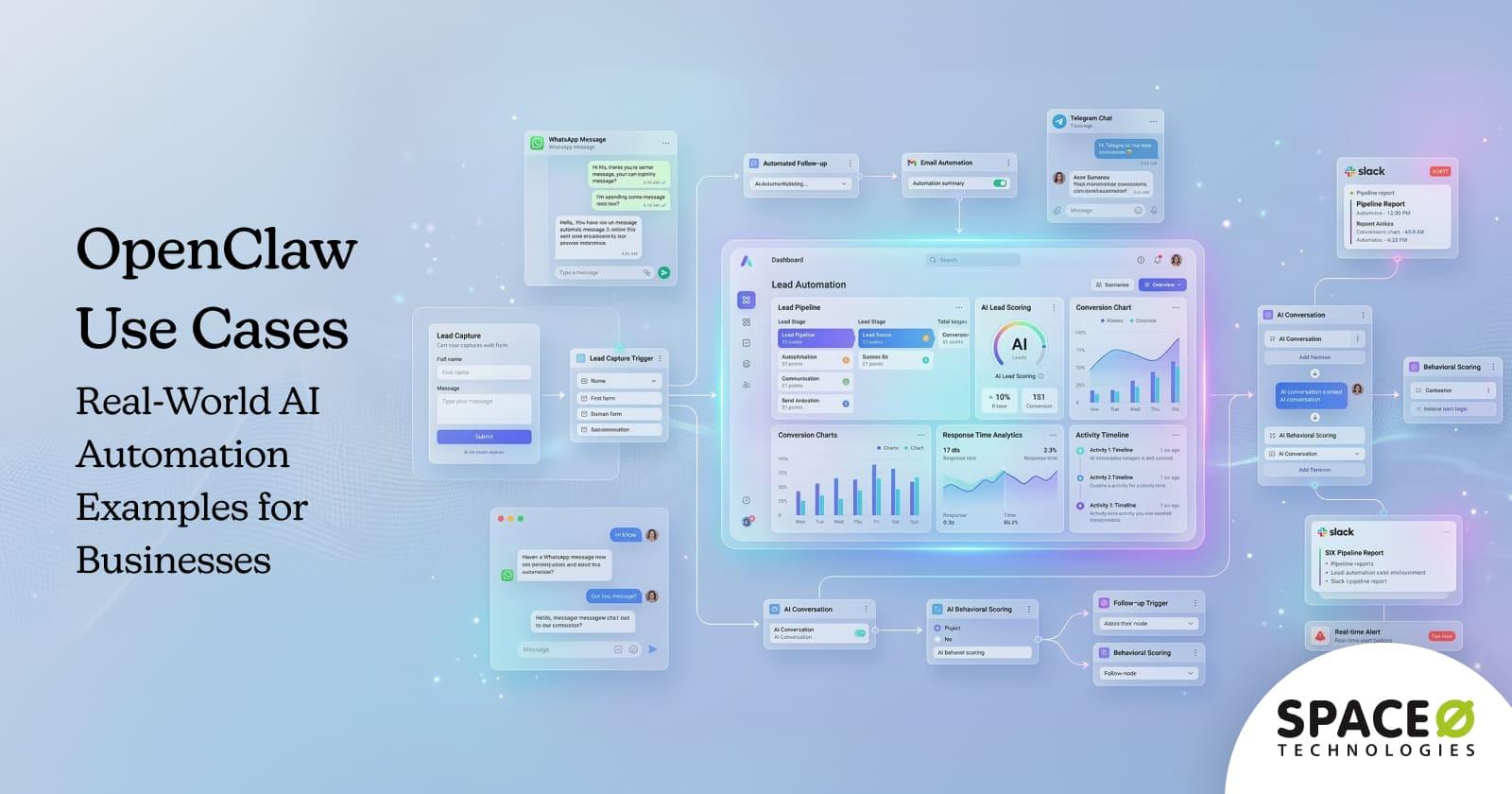 15 OpenClaw Use Cases for Business Workflow Automation